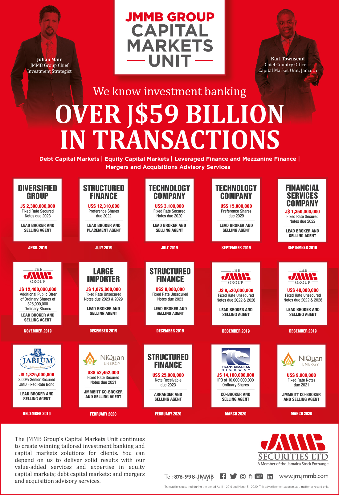 Business Capital Markets | JMMB Group Jamaica